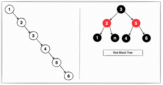 [DS] Red Black Tree [1] - 5 Properties, Insertion.md · GitHub