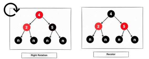 [DS] Red Black Tree [1] - 5 Properties, Insertion.md · GitHub