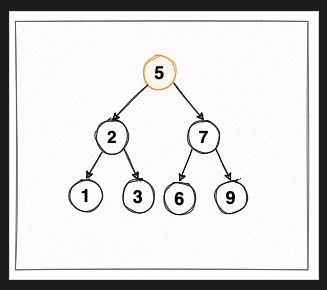 [DS] B-Tree [1] - Balanced Tree, Binary Search Tree, Self-Balancing BST.md · GitHub