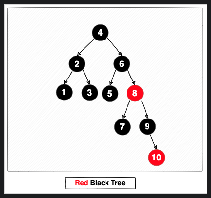 [DS] B-Tree [1] - Balanced Tree, Binary Search Tree, Self-Balancing BST ...