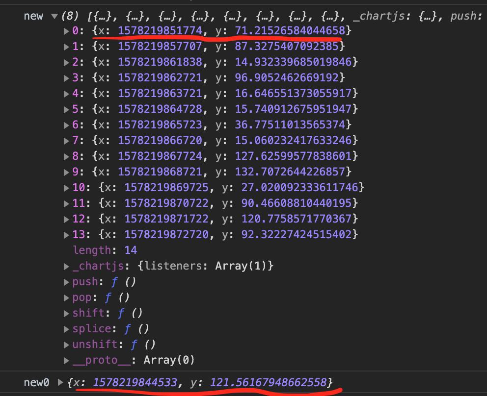 borderColor function receives context with dataset, but dataset values ...