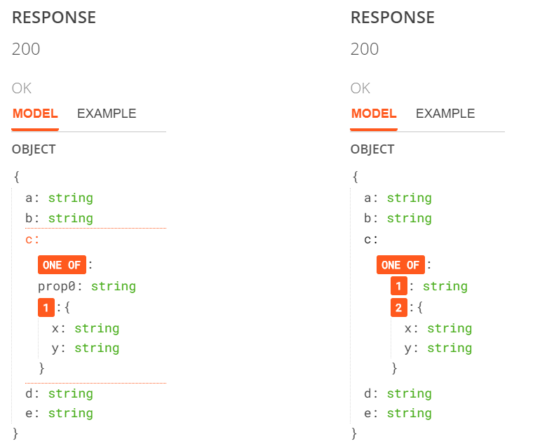 Suggestion Improve Rendering Of Oneof Items · Issue 331 · Rapi Docrapidoc · Github