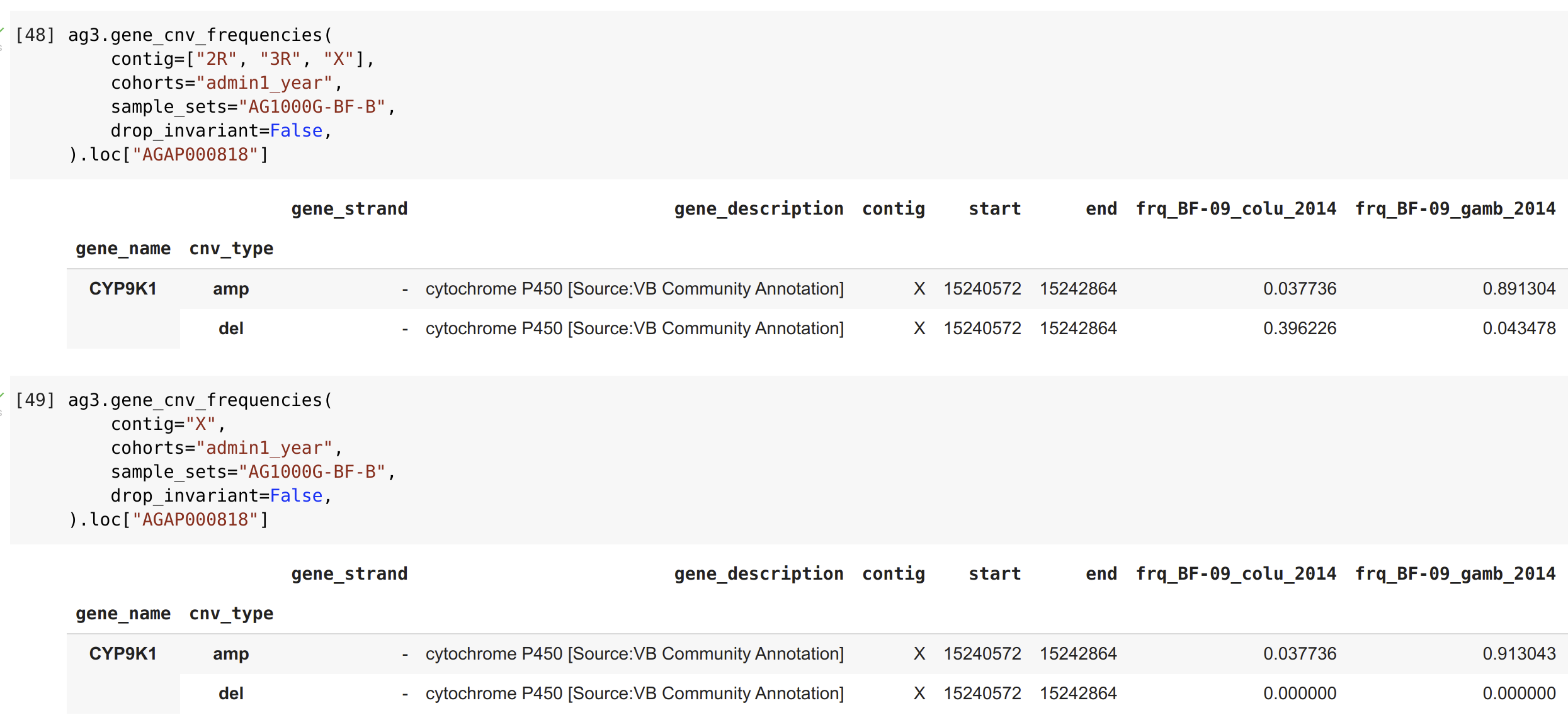 Ag3.gene_cnv_frequencies() is broken with multiple contigs including sex chromosome and males ...