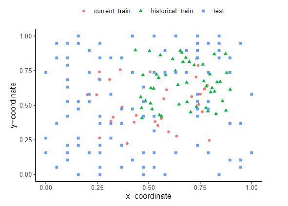 GitHub - eosafu/SpatialPriorElicitation: This repository contains the R codes for the ...