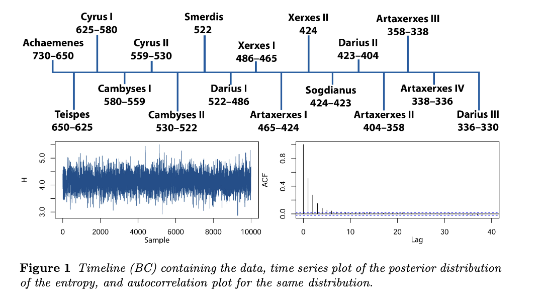 GitHub - eosafu/GammaEntropy: Objective Bayesian analysis for the differential entropy of the ...