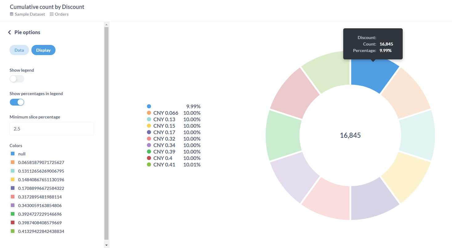 Display bug in pie chart: mouse over "other" is not working when "other ...