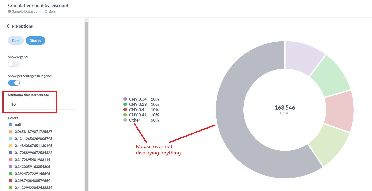 Display bug in pie chart: mouse over "other" is not working when "other ...