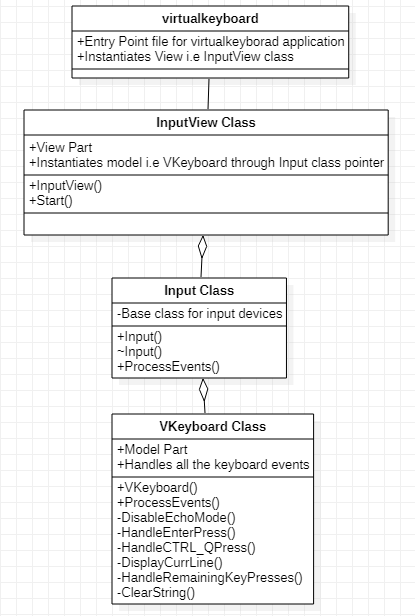 GitHub - igrv007/VirtualKeyboard