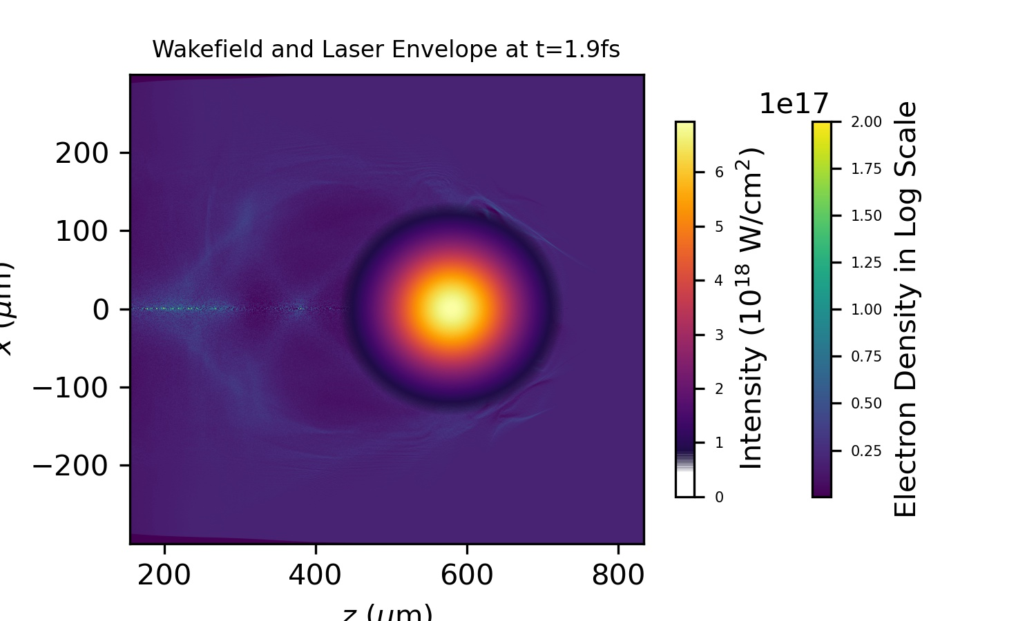 Resolution and on-axis phenomenon of long wavelength CO2 laser for low ...
