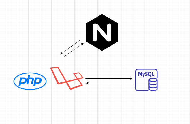 GitHub - duongquyltv/1st_code_challenge_be: Dự án học viết theo mô hình ...