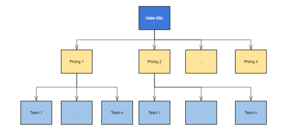 GitHub - duongquyltv/1st_code_challenge_be: Dự án học viết theo mô hình ...