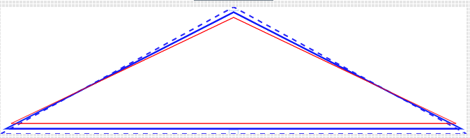Nested shapes overlapping each other (Triangle) · Issue #5096 ...