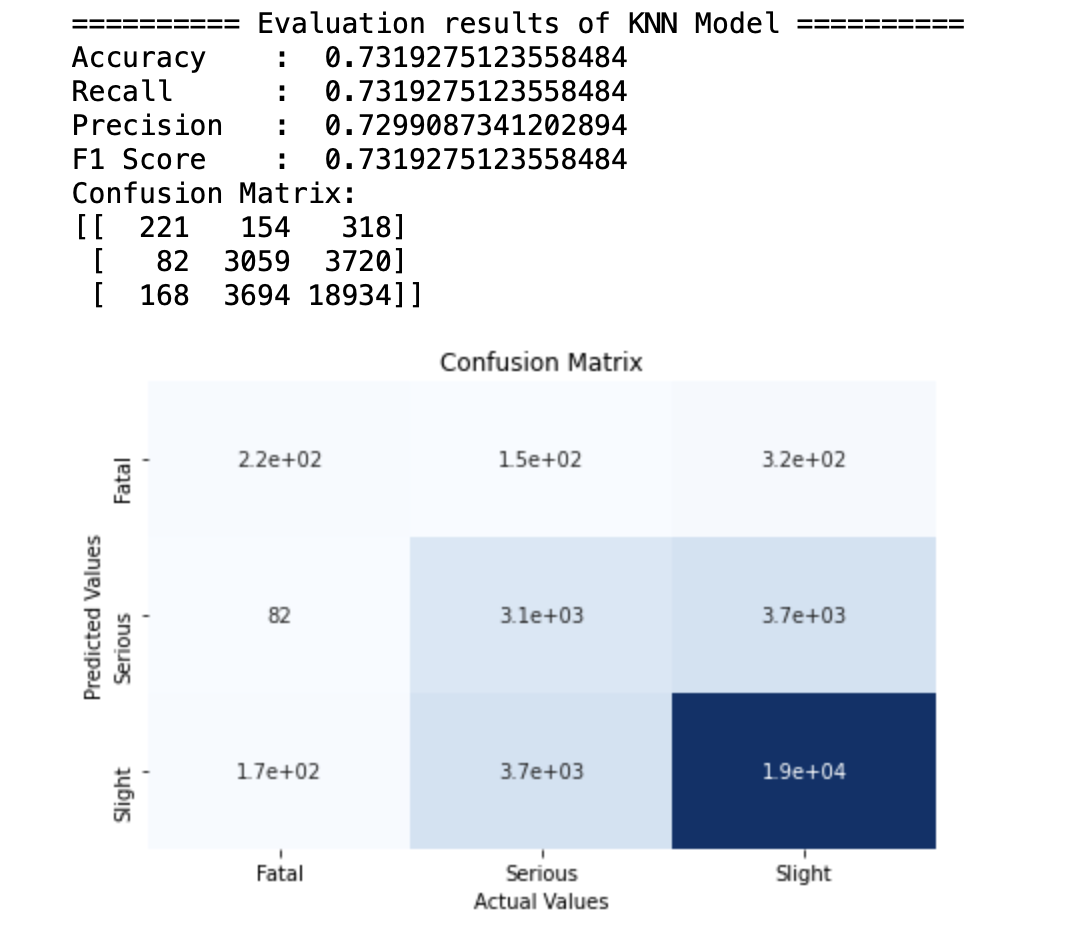 GitHub - keerthichittimalla/UK-Accidents-Monitoring-System