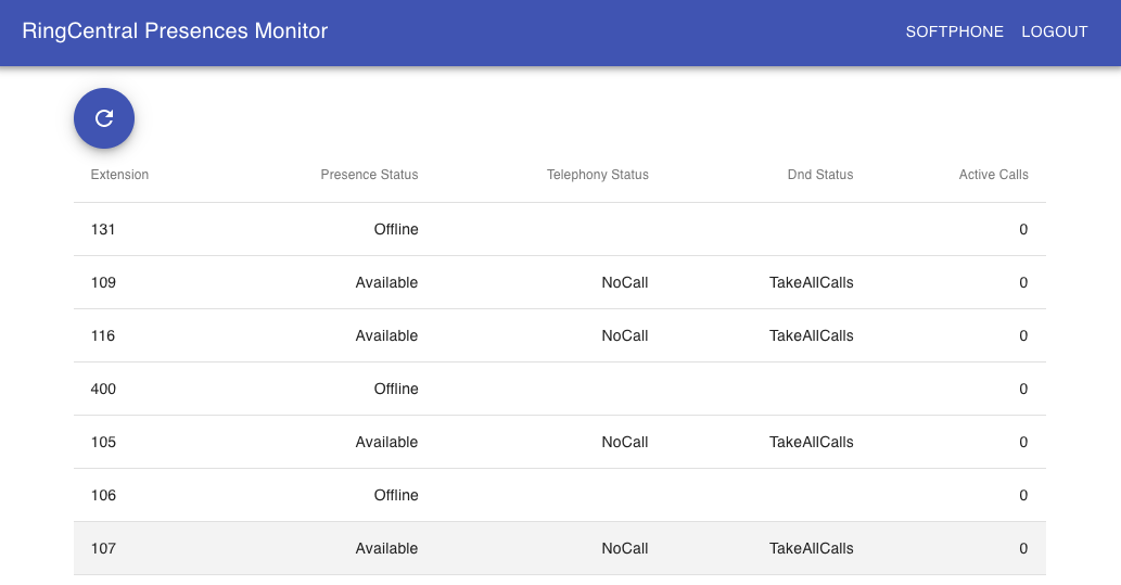 GitHub - embbnux/ringcentral-presences-monitor: Presences monitor for RingCentral account admin