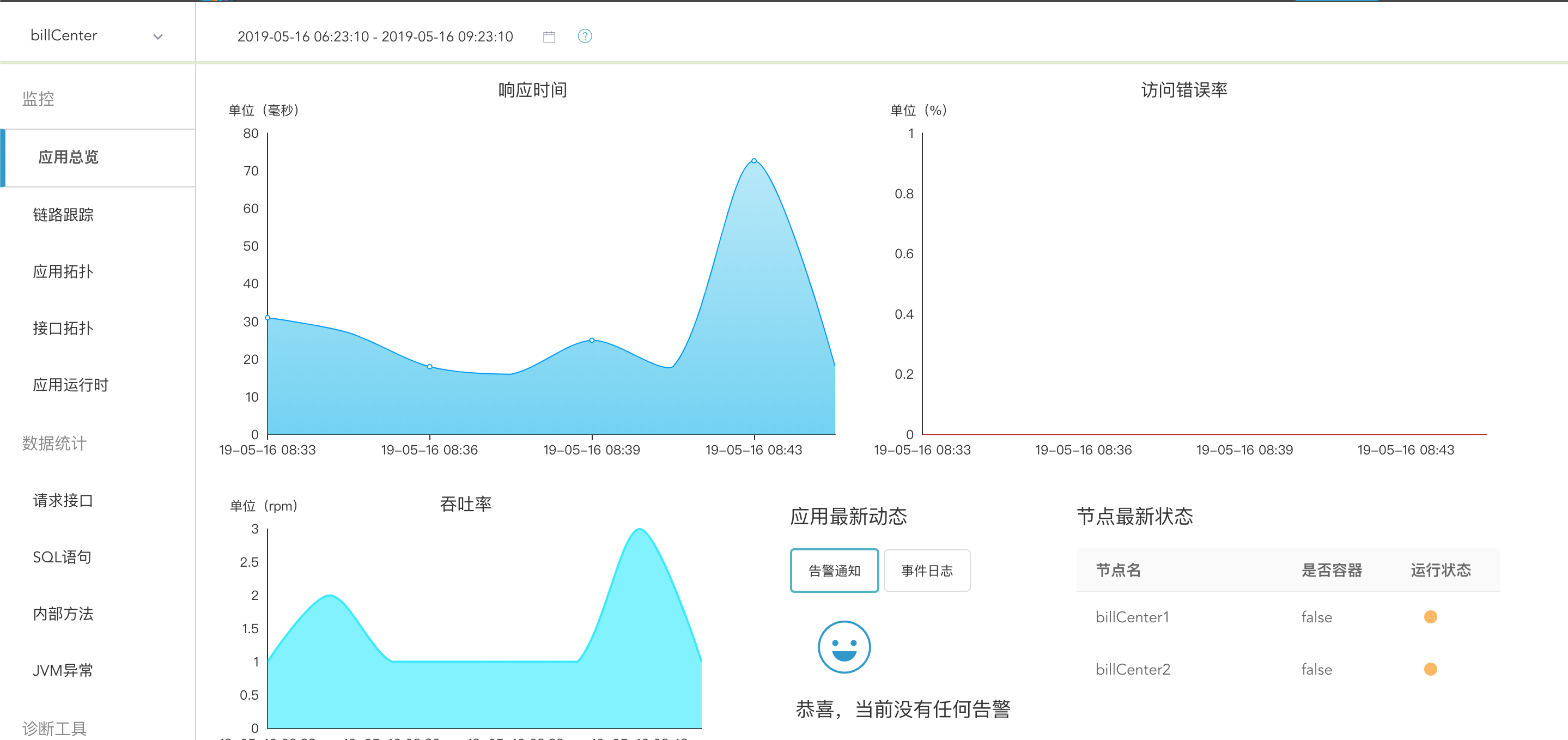 应用图表有数据，但是应用不存活 · Issue #104 · sunface/rust-by-practice · GitHub