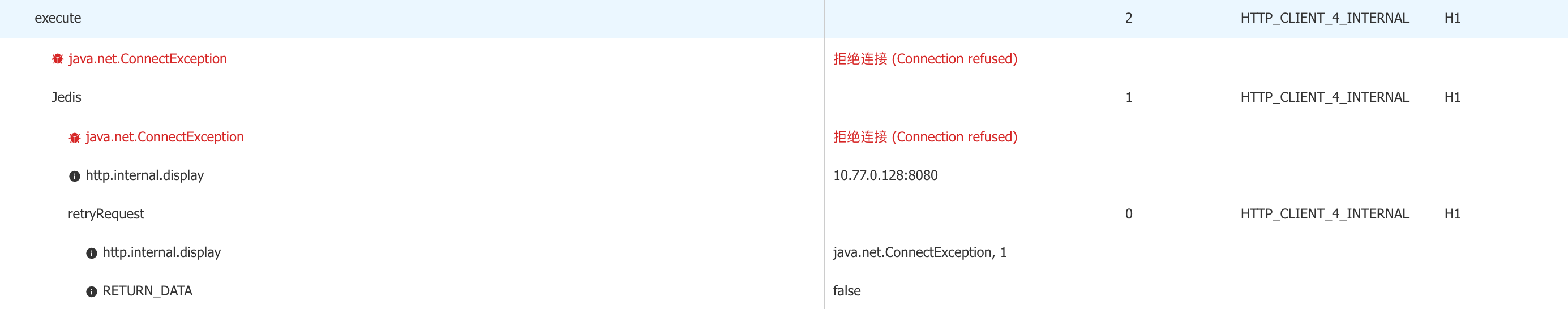 http访问出错时,pinpoint在采集时缺失了url信息 · Issue #119 · sunface/rust-by-practice · GitHub