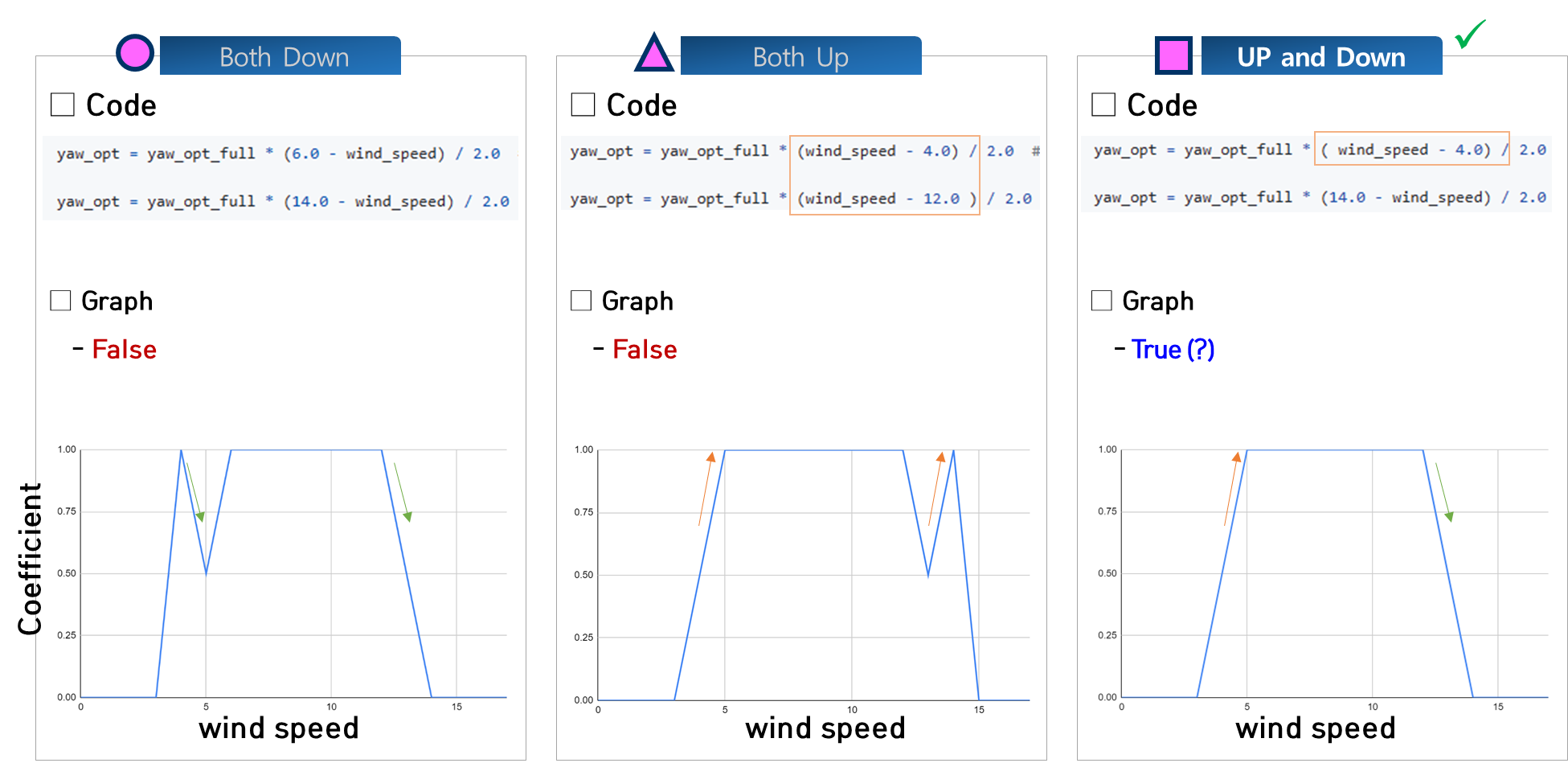 minor error in ex12 · NREL floris · Discussion #657 · GitHub