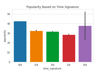 GitHub - KarnikaSoni/Spotify-Popularity: A project to predict the ...