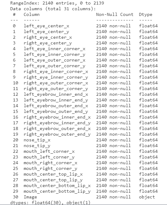GitHub - KarnikaSoni/Emotion_Detection: A project to classify people's ...