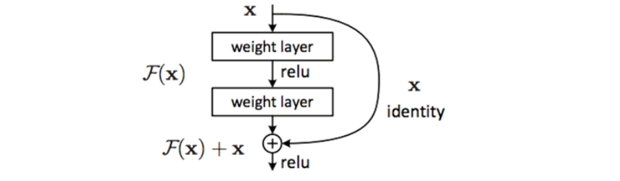 GitHub - KarnikaSoni/Emotion_Detection: A project to classify people's ...