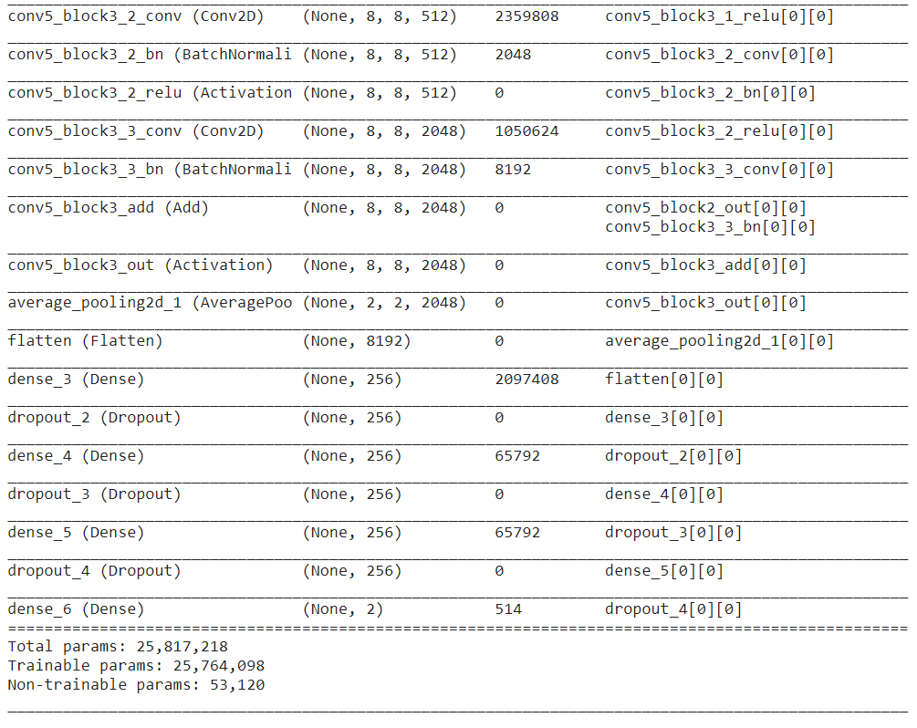 GitHub - KarnikaSoni/BrainTumor_Detection: A project that detects brain ...