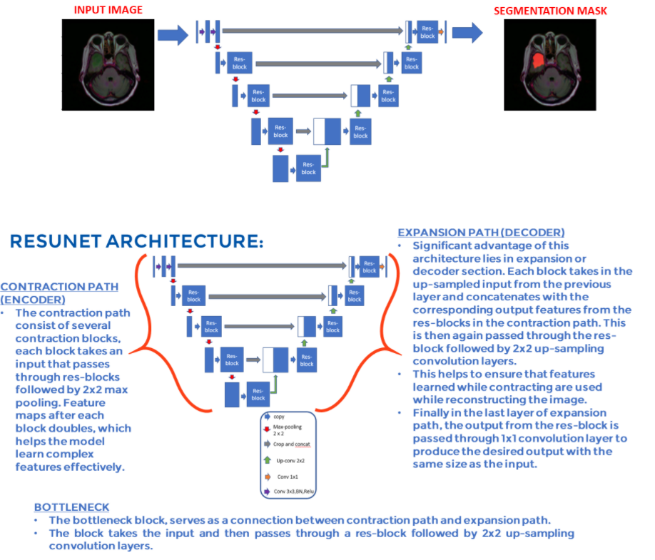 GitHub - KarnikaSoni/BrainTumor_Detection: A project that detects brain ...