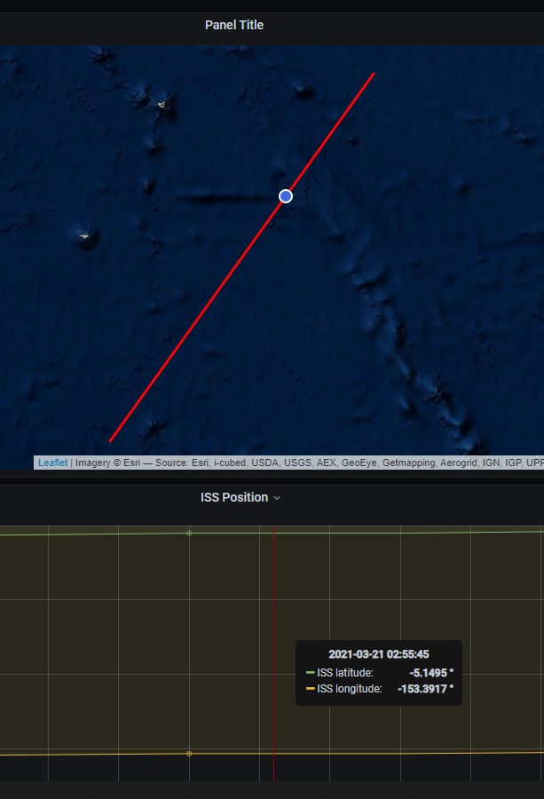 Dots are not displayed on map when mouse over on other panels · Issue ...