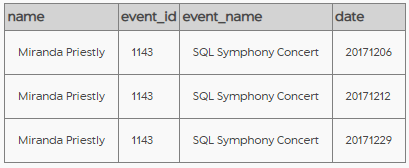 GitHub - tubako/the-sql-murder-mystery