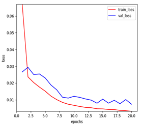 GitHub - saehan-choi/Iamge-classification