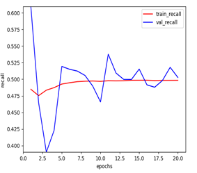 GitHub - saehan-choi/Iamge-classification
