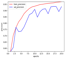 GitHub - saehan-choi/Iamge-classification