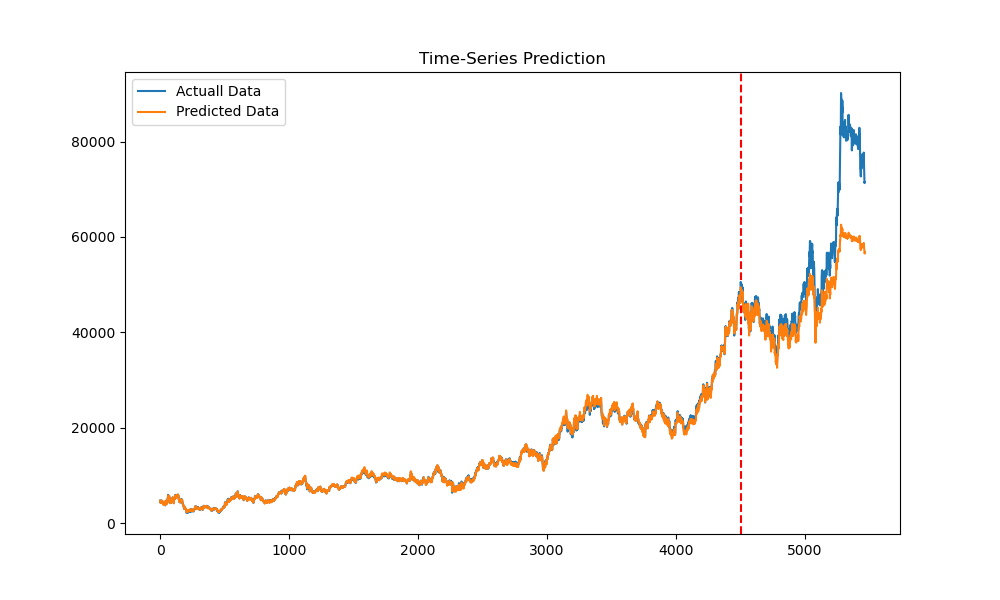 GitHub - saehan-choi/stock_prediction