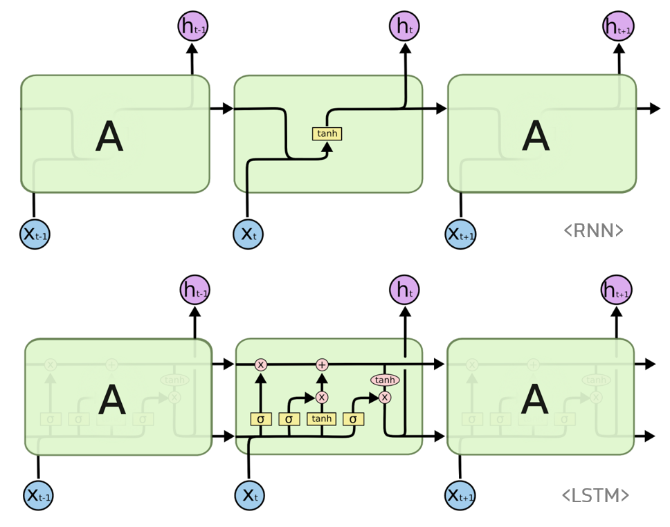 GitHub - saehan-choi/stock_prediction