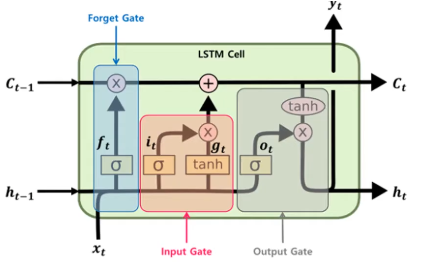 GitHub - saehan-choi/stock_prediction