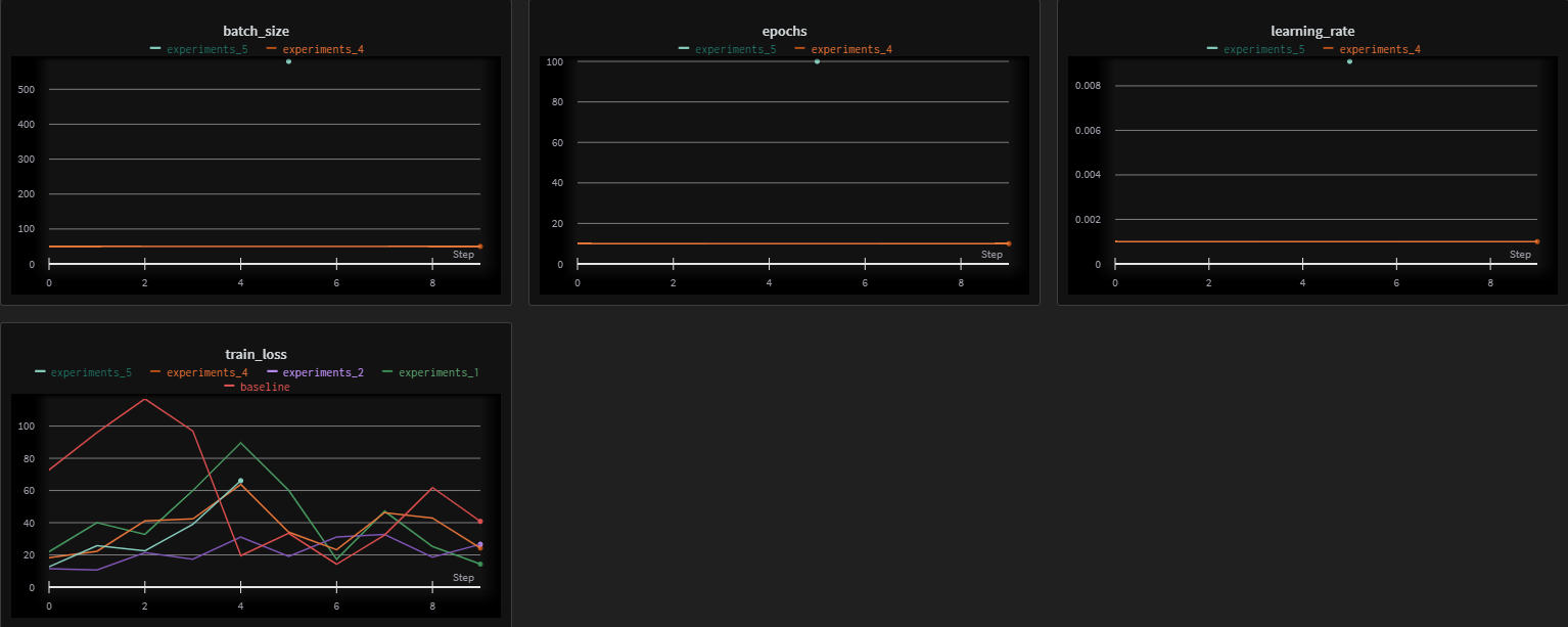 GitHub - saehan-choi/convolution_neural_network_parameter_auto