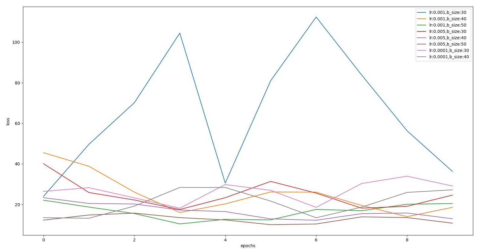 GitHub - saehan-choi/convolution_neural_network_parameter_auto
