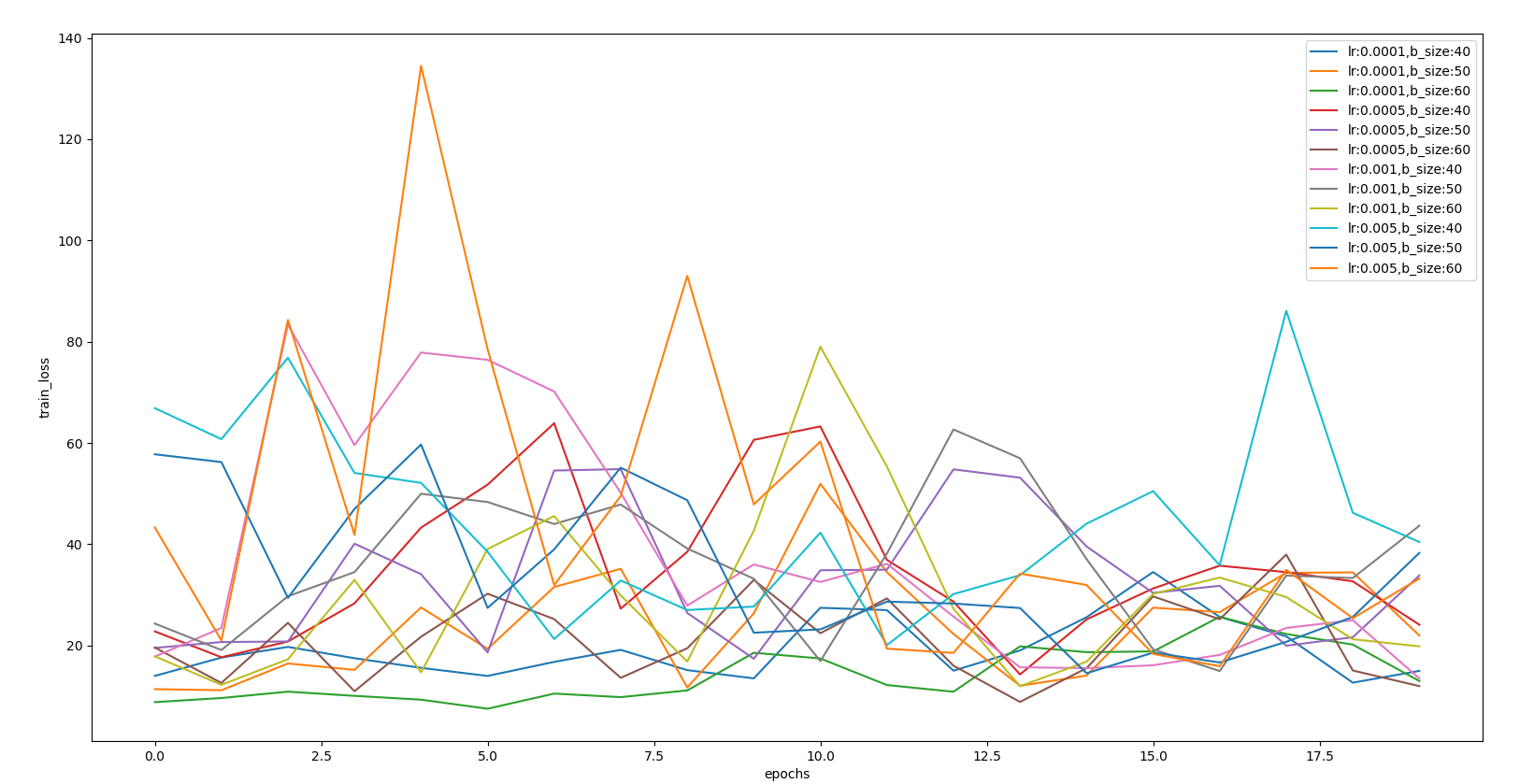 GitHub - saehan-choi/convolution_neural_network_parameter_auto
