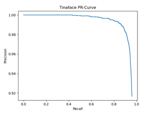 GitHub - saehan-choi/mAP_IoU_calculate
