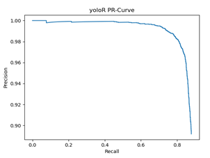 GitHub - saehan-choi/mAP_IoU_calculate