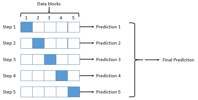 GitHub - saehan-choi/5FOLD