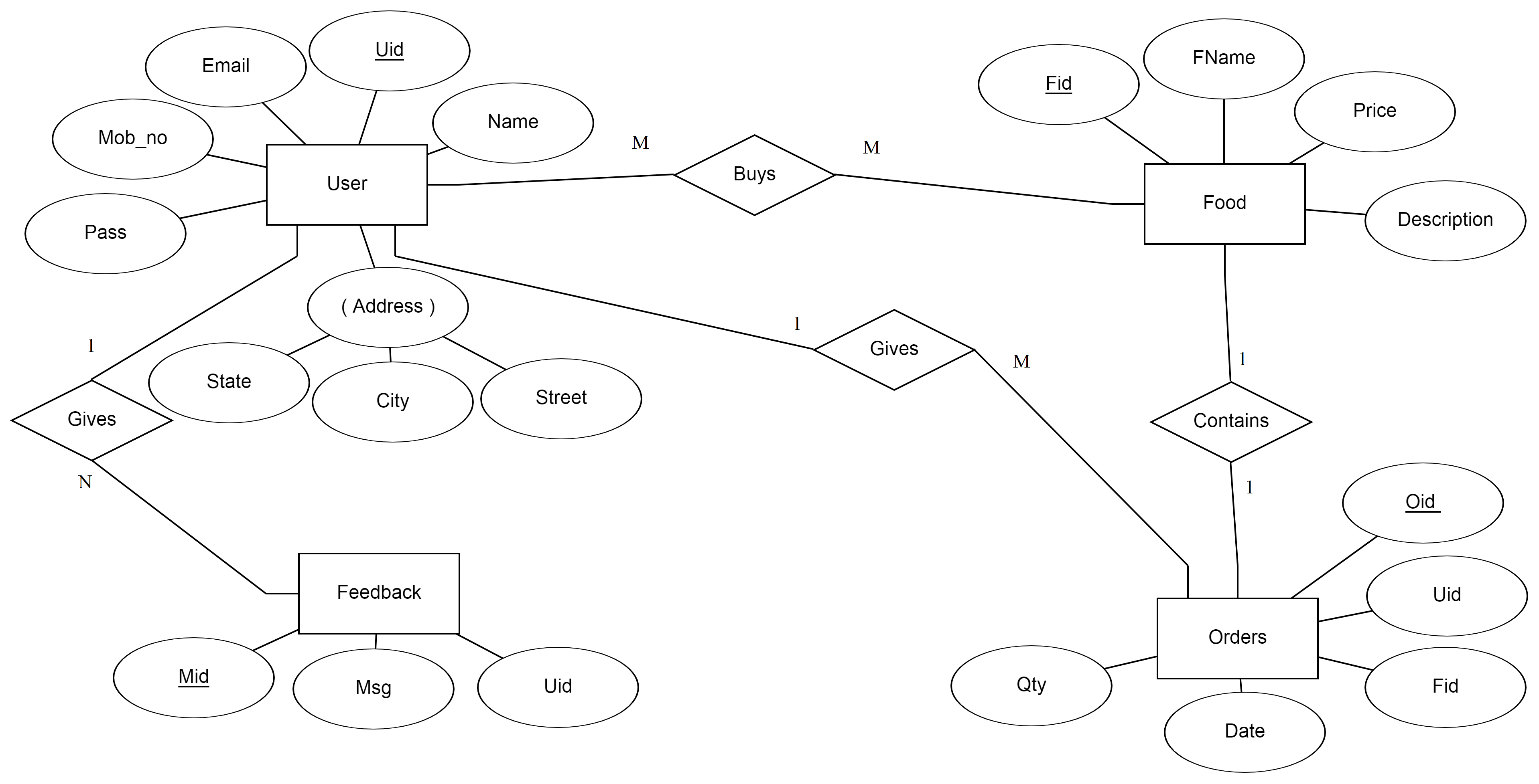 GitHub - Balakrishnan000/Online-Food-Portal-Project