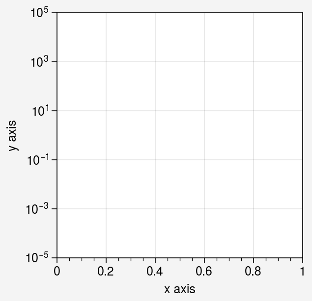 ticklabels of log scale axis should be 'log' by default? · Issue #332 · proplot-dev/proplot · GitHub