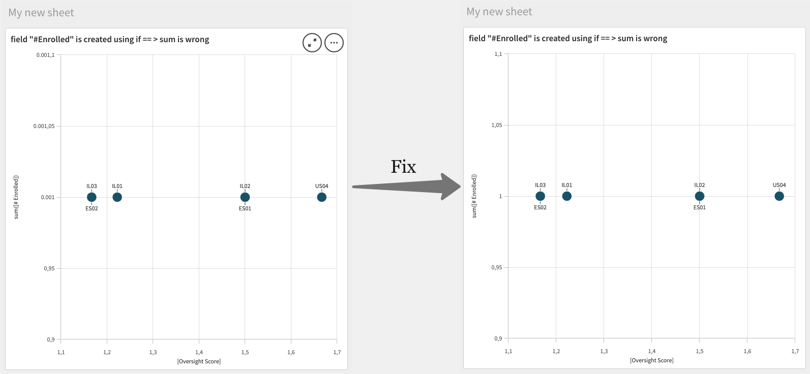fix: axis tick value labels in auto format case by bao-ho · Pull Request #351 · qlik-oss/sn ...
