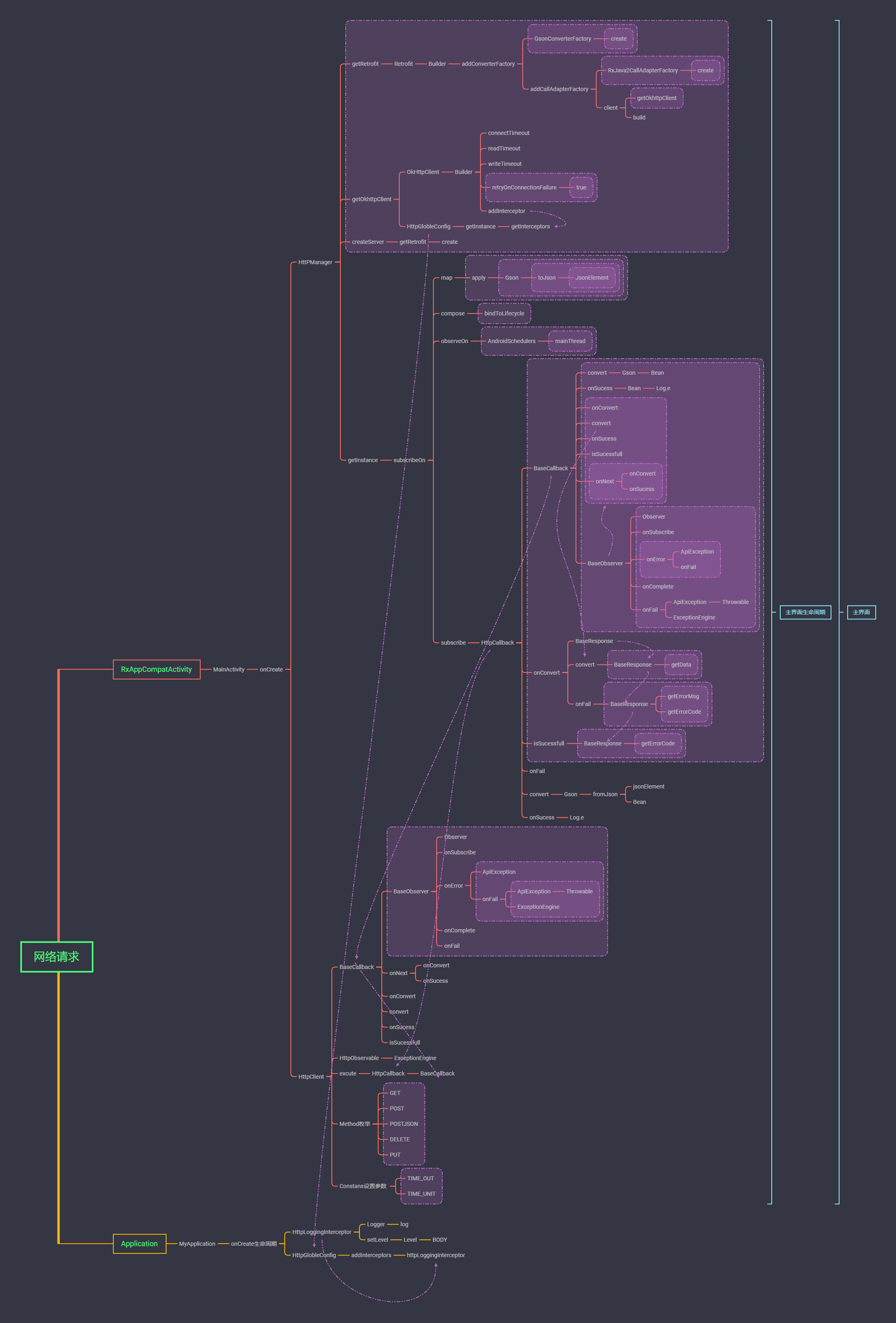 GitHub - 17396743/Networking_Framework_First_Generation: 自学网络框架第一代