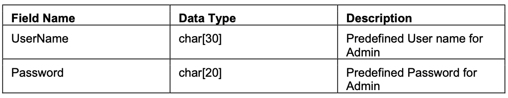 Training-Schedule-Management/Project_Flies/docs/requirements_doc.md at main · kishanrajput23 ...
