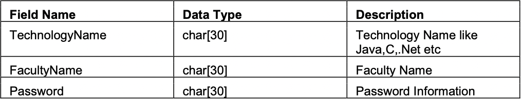 Training-Schedule-Management/Project_Flies/docs/requirements_doc.md at main · kishanrajput23 ...