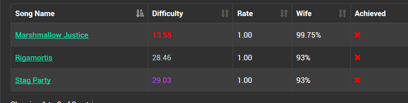 Goals created while logged out will never be added to EO · Issue #220 · etternagame/etterna · GitHub