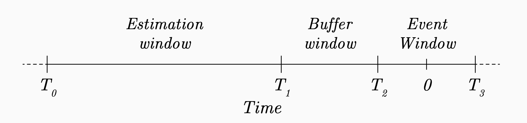 NaN output · Issue #18 · LemaireJean-Baptiste/eventstudy · GitHub