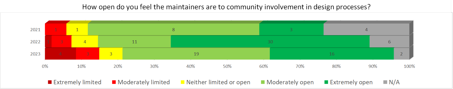 Pyright Survey Results (2023) · Issue #5114 · microsoft/pyright · GitHub