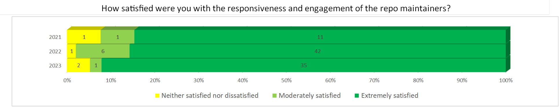 Pyright Survey Results (2023) · Issue #5114 · microsoft/pyright · GitHub